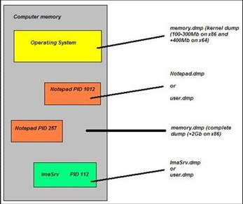 Basic Windows Crash Dump Analysis (Part 1)