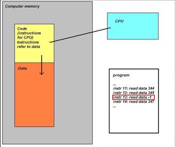 Basic Windows Crash Dump Analysis (Part 1)