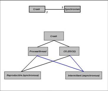 Basic Windows Crash Dump Analysis (Part 1)