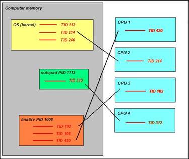 Basic Windows Crash Dump Analysis (Part 1)