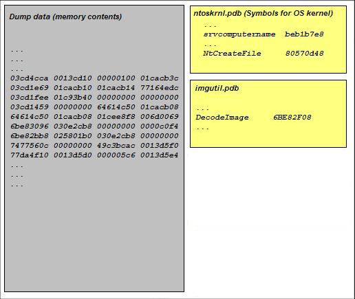 Basic Windows Crash Dump Analysis (Part 1)