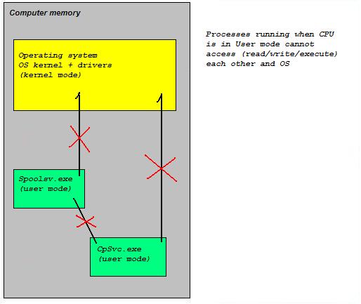 Basic Windows Crash Dump Analysis (Part 1)